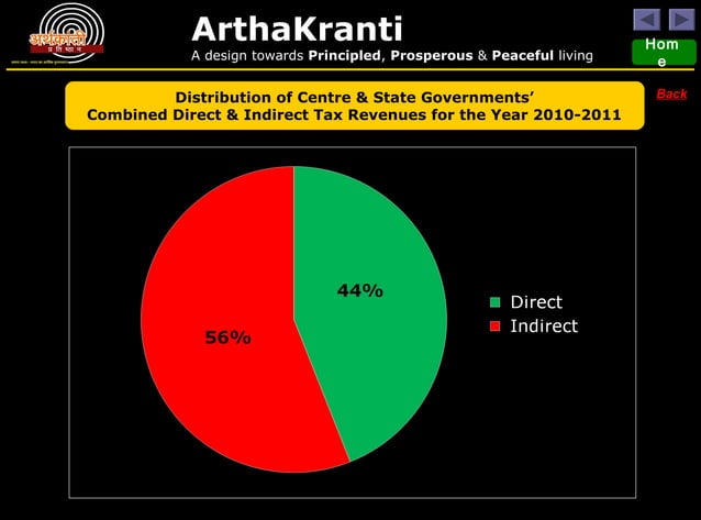 Arthakranti | PPT