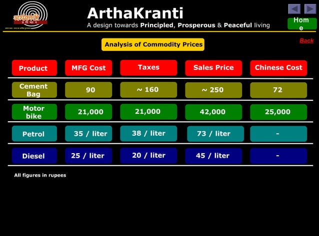 Arthakranti | PPT