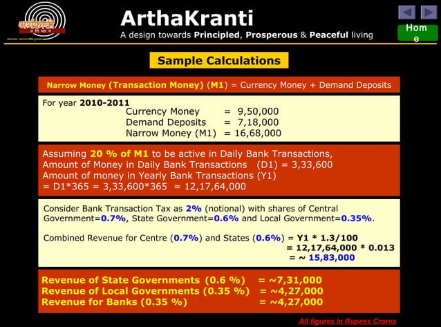 Arthakranti | PPT