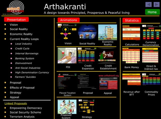 Arthakranti_2011-Sept-24_English | PPT