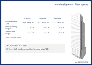 ArthaLand Tower Building Presentation | PDF