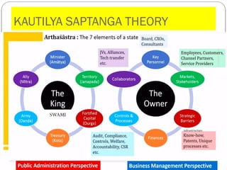 Arthashastra Kautilya Chanakya Sem 1 IKS | PPTX