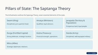 Arthashastra-Ancient-Indian-Governance-and-Administration.pptx