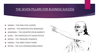 Arthashastra & corporate governance ppt | PPTX