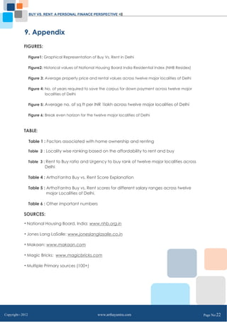ArthaYantra Buy vs. Rent Score (ABRS)-Delhi | PDF