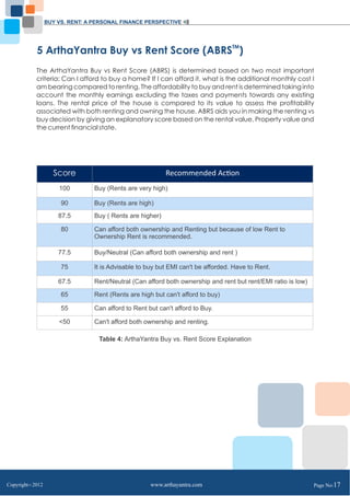 ArthaYantra Buy vs. Rent Score (ABRS)-Kolkata | PDF