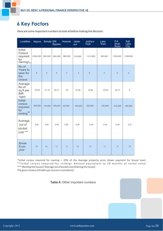 ArthaYantra Buy vs. Rent Score (ABRS)-Kolkata | PDF