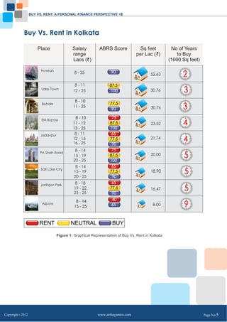 ArthaYantra Buy vs. Rent Score (ABRS)-Kolkata | PDF