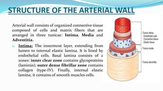 Artherosclerosis | PPTX