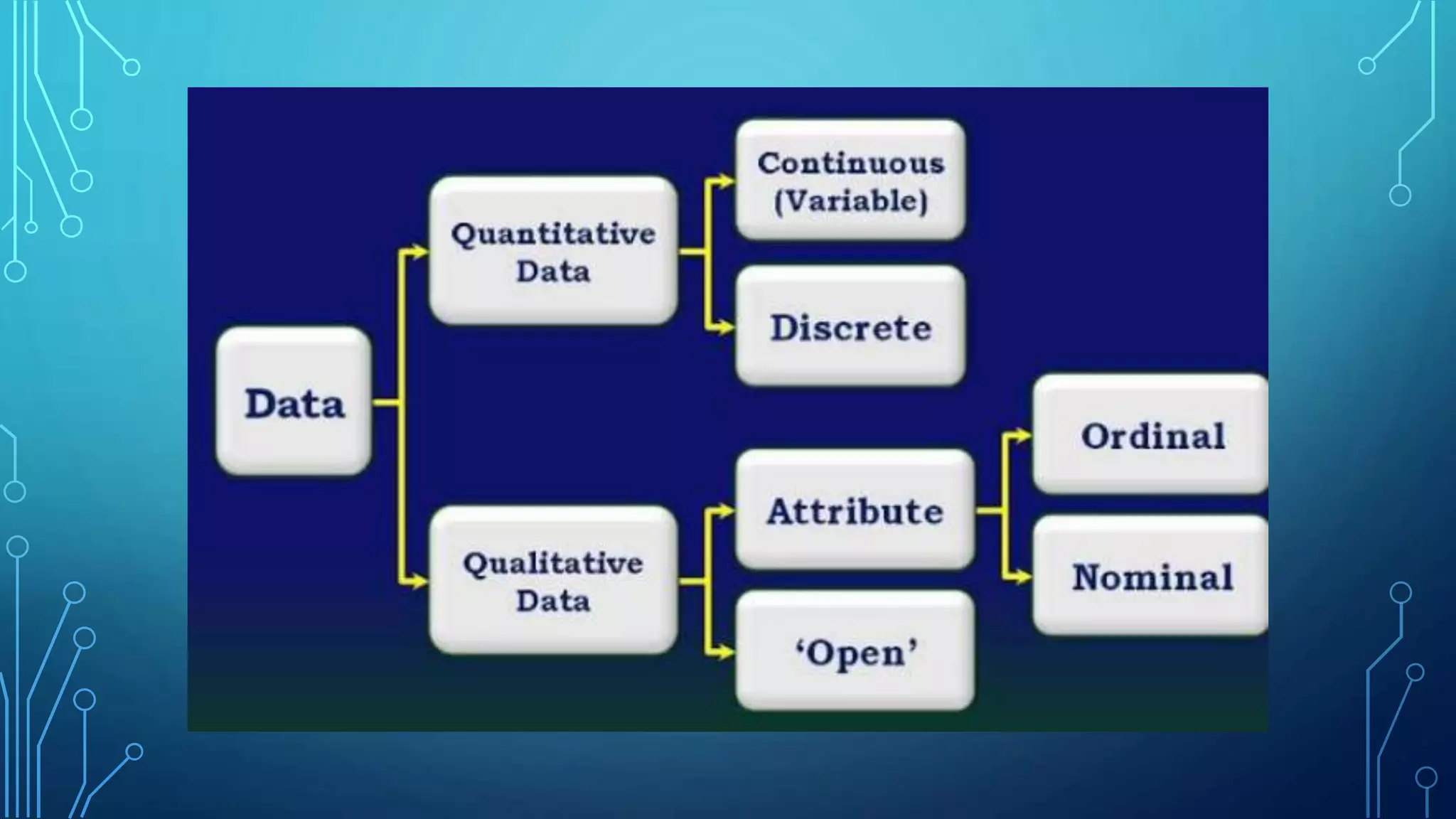 Data and its Types | PPTX