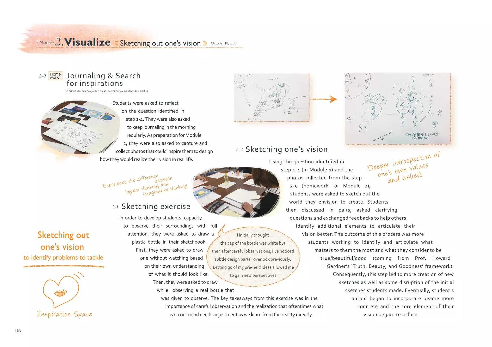 Art Thinking Methodology-How to conceptualize and visualize our vision ...