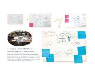 Art Thinking Methodology-How to conceptualize and visualize our vision ...