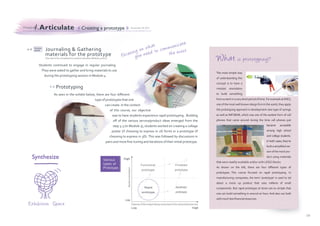 Art Thinking Methodology-How to conceptualize and visualize our vision ...