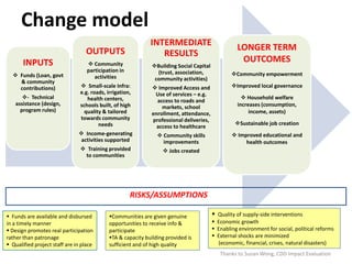 Arthi Patel Community Driven Development | PPTX