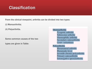 Arthiritis and related Diseases-1.pptx