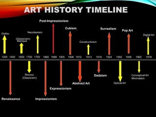 Art History For Secondary School Pdf