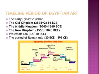 Art history lecture 4 egyptian art | PPTX