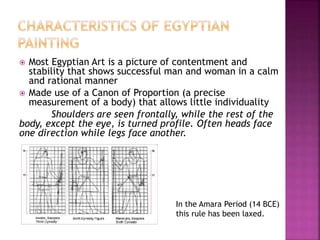 Art history lecture 4 egyptian art | PPTX