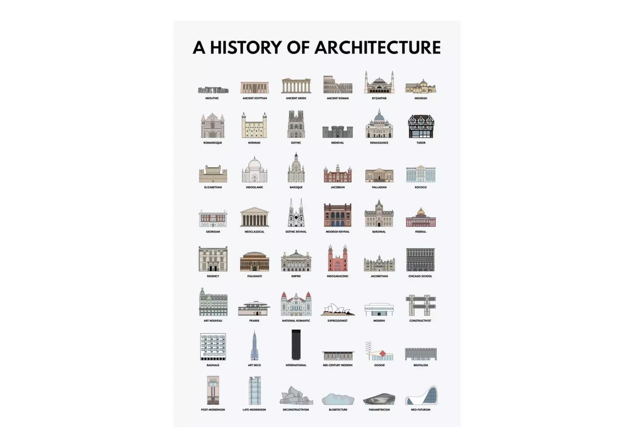 Introduction to Art History | PDF