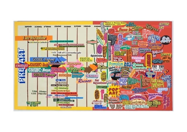 Introduction to Art History | PDF