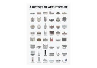Introduction to Art History | PDF
