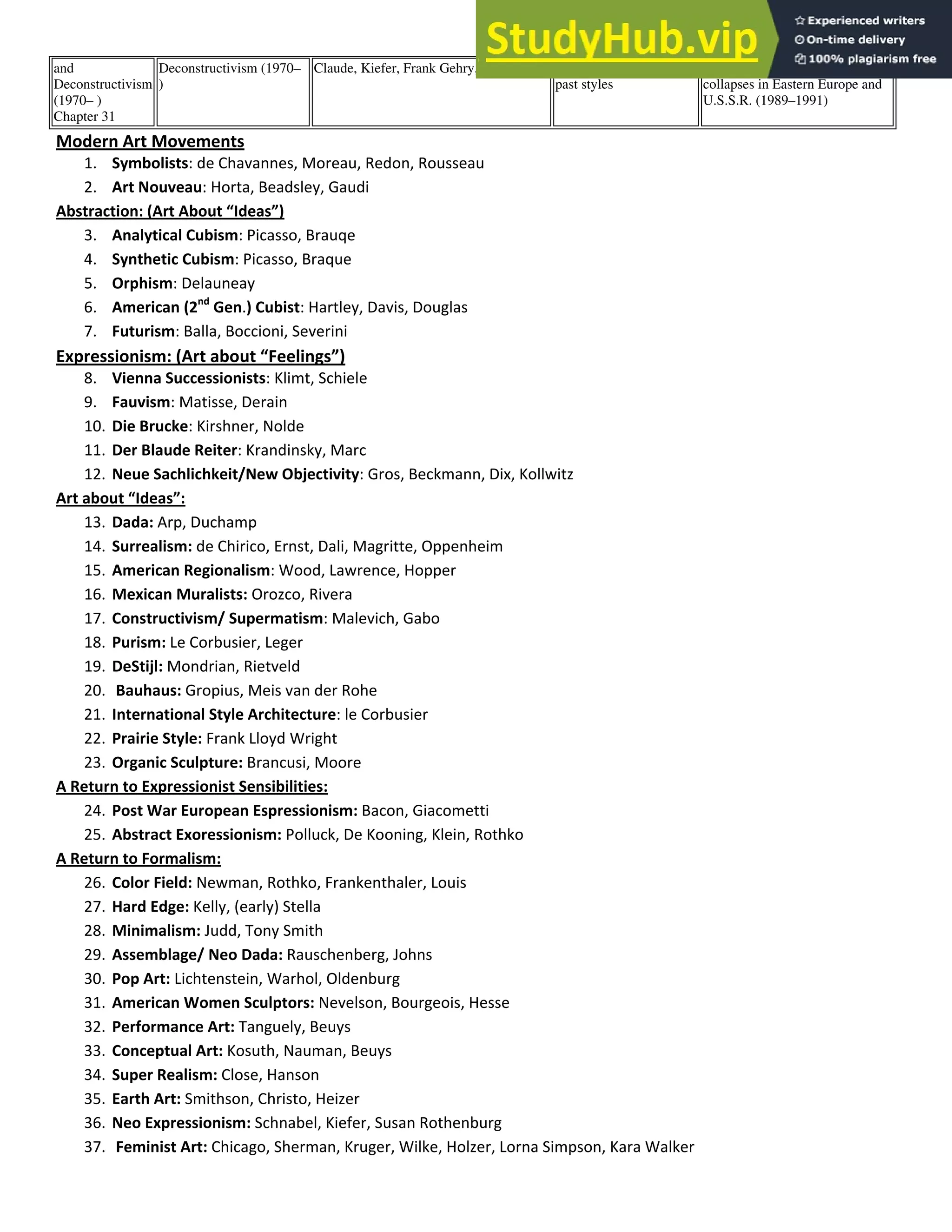 Art History Timeline | PDF