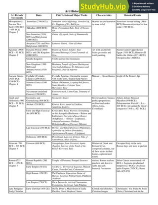 Art History Timeline | PDF