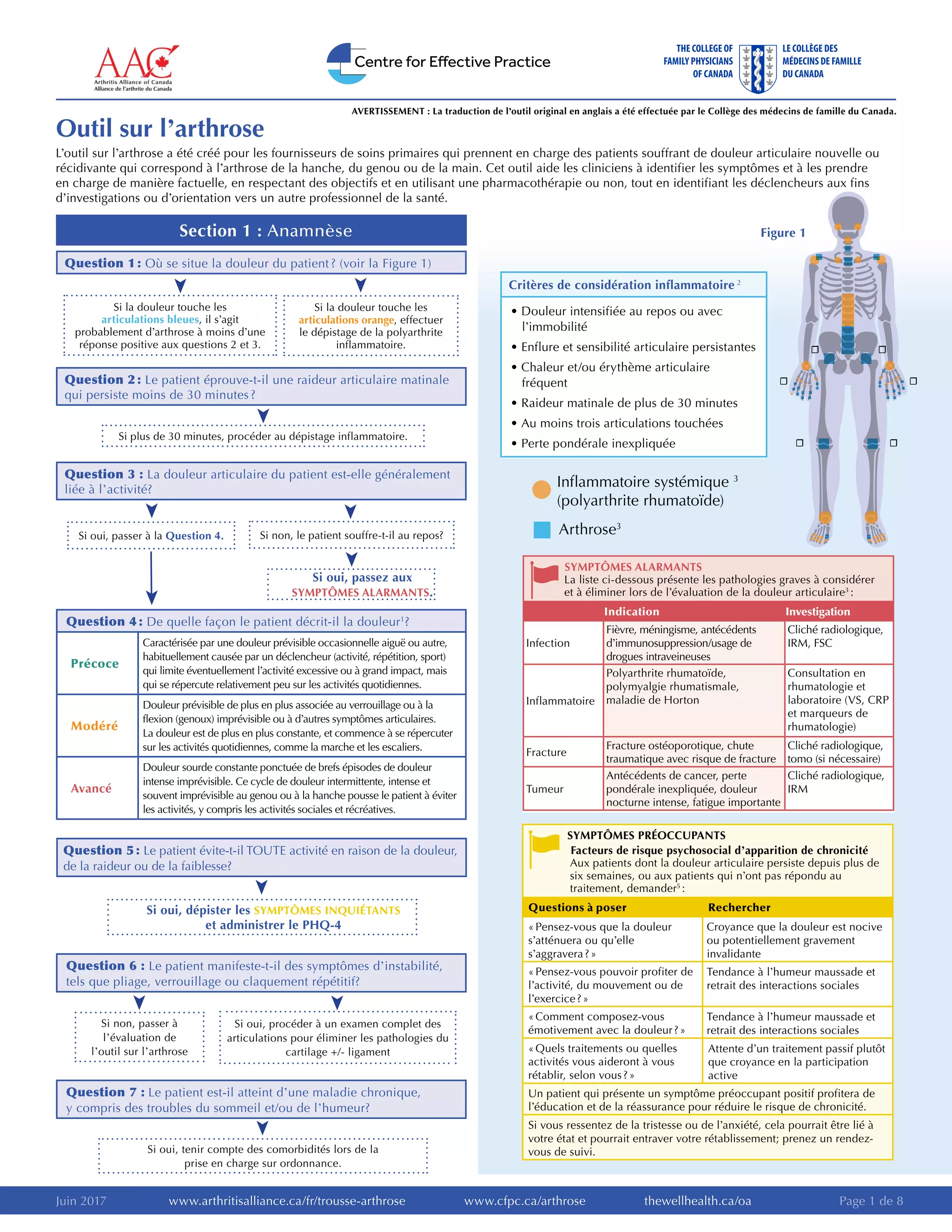 Arthrose tool kit_fr | PDF