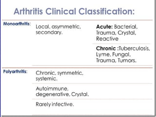 Arthritis | PPT
