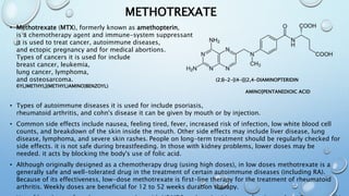 Synthesis, mechanism of Action and structural activity of newer drugs ...