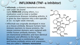 Synthesis, mechanism of Action and structural activity of newer drugs ...