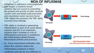 Synthesis, mechanism of Action and structural activity of newer drugs ...