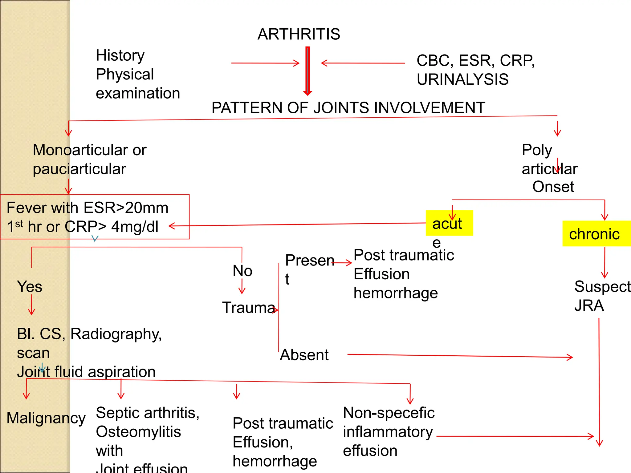 arthritis.ppt