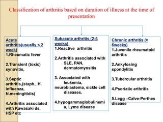 arthritis.ppt