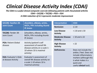 Arthritis - An Overview - Dr Rajendra Sharma | PPT