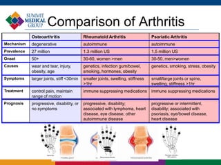 Living with Arthritis - Lauren Kennish - 10.15.19