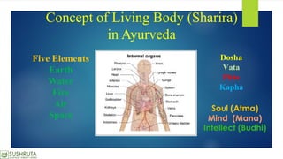Ayurvedic view on Rheumatoid Arthritis | PDF