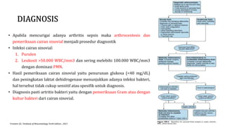 Arthritis Septik - sxxxxxxxxxxxxxxxxxxxxx | PPT