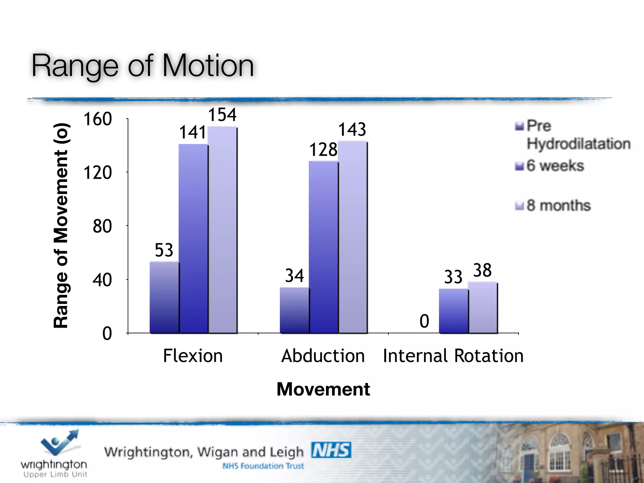 Arthrographic hydrodilatation for frozen shoulder | PDF
