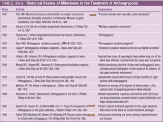 Arthrogryposis | PPTX