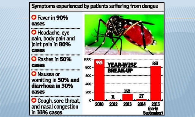 Arthropode infection | PPTX | Infectious Diseases | Diseases and Conditions
