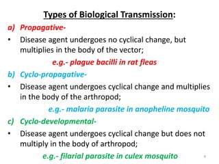 Arthropods of medical importance | PDF