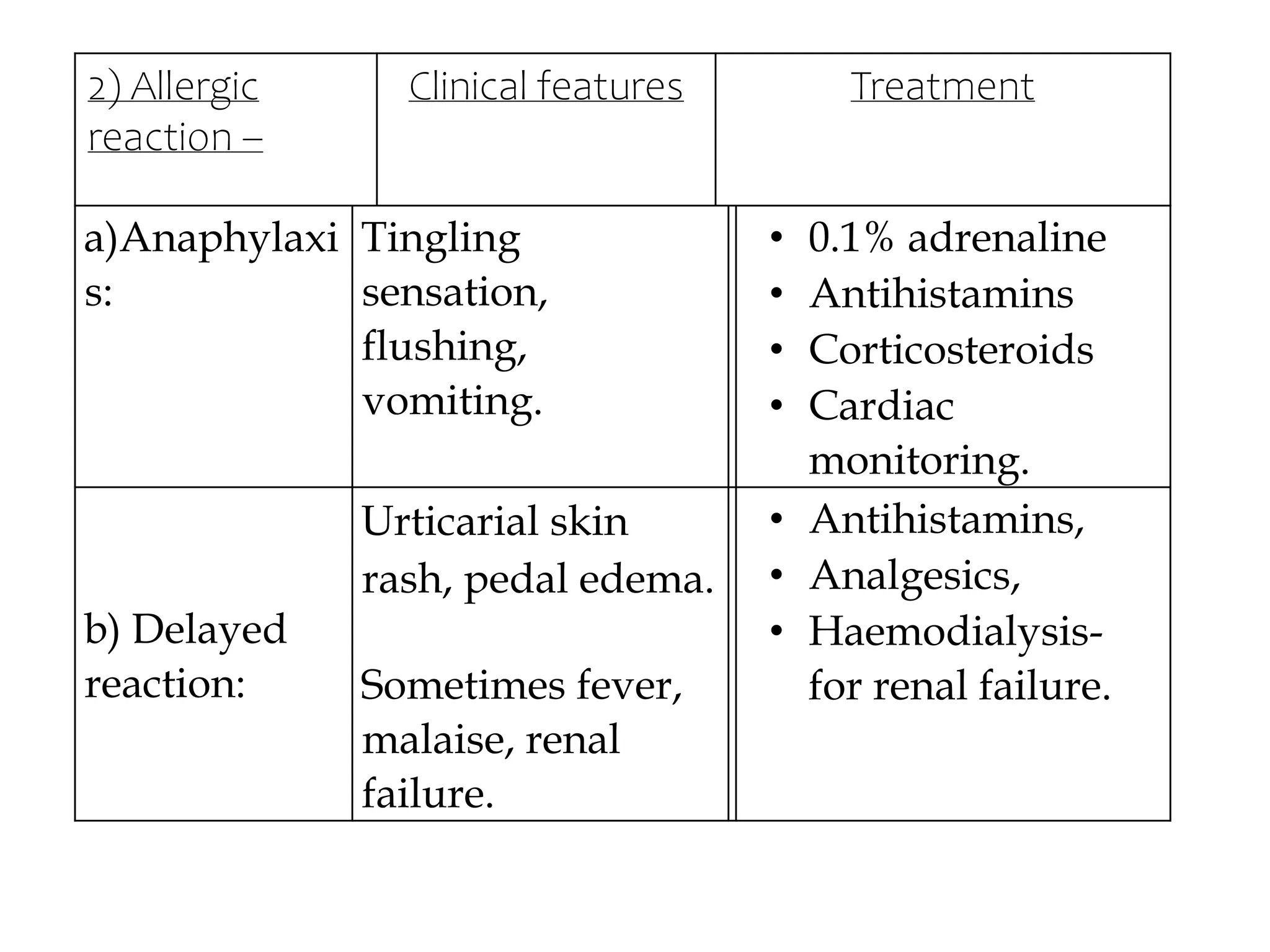 Clinical features & Management of ARTHROPODS STING AND BITES.pptx