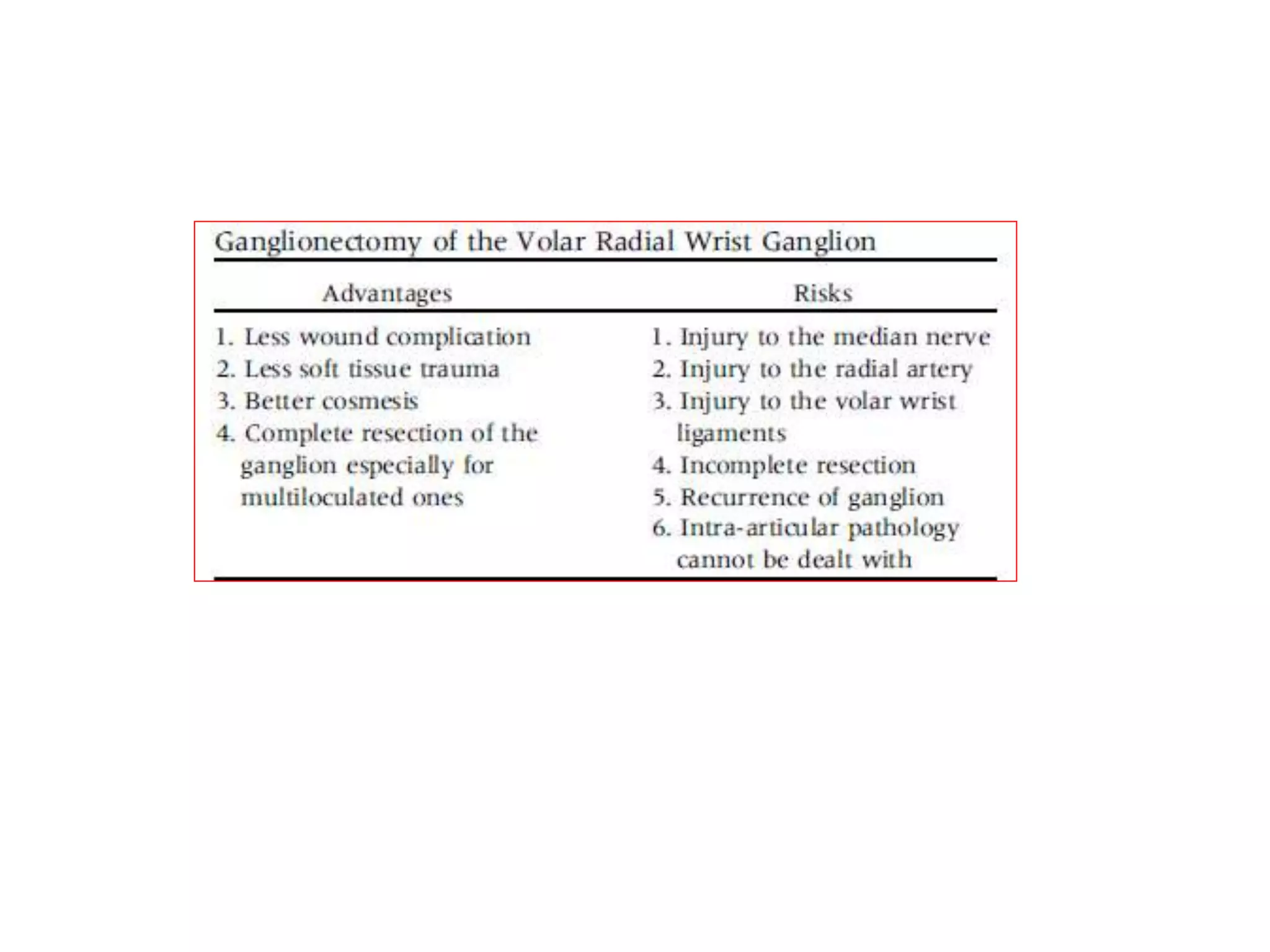 Arthroscopic excision of gnglion cyst | PPT