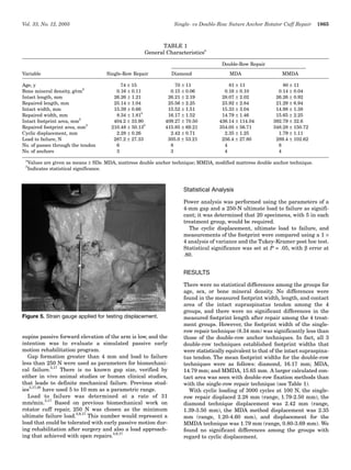 Arthroscopic Single Row Versus Double-Row Suture Anchor Rotator Cuff ...