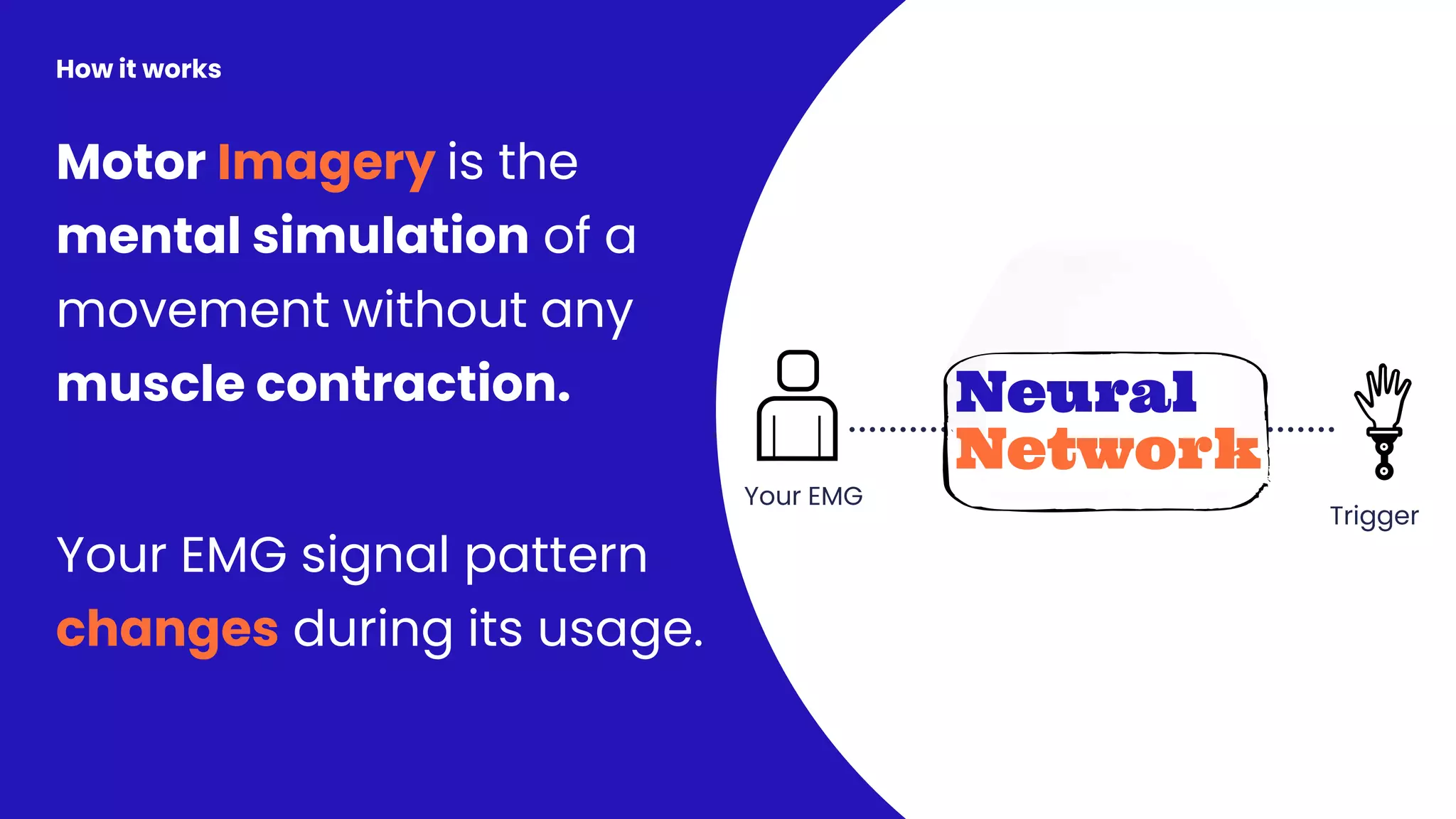 Motor Imagery based prosthesis controlling algorithm | PPT