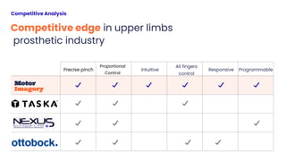 Motor Imagery based prosthesis controlling algorithm | PPT