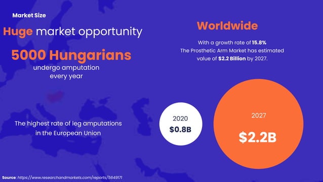 Motor Imagery based prosthesis controlling algorithm | PPT