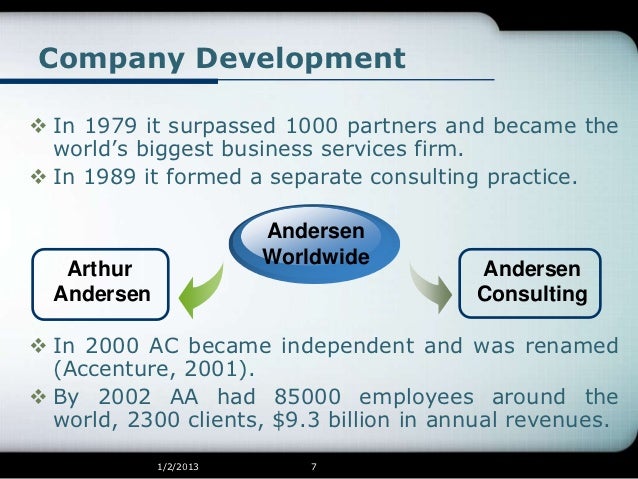 Arthur andersen Collapse