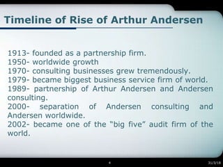 Arthur andersen collapse | PPTX